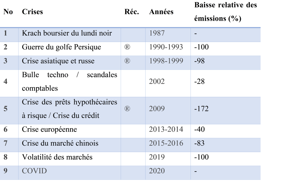Crises économiques, CO2 et climat : gare à l’effet pendule ...